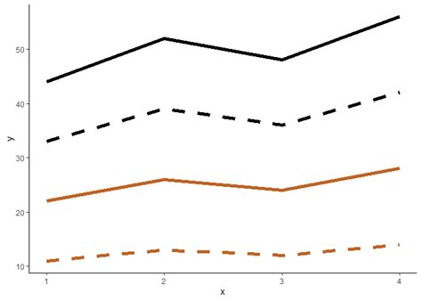 R Ggplot Categorical And Continuous Variable Stack Overflow