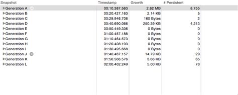 Ios Nsurlconnection Leak In Swift Stack Overflow