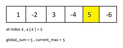 Largest Sum Contiguous Subarray Kadanes Algorithm