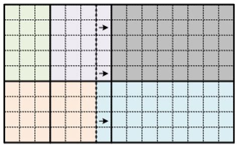 Image Segmentation Methods For Subpicture Partitioning In The Vvc Video