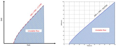 Spatiotemporal Influence Analysis Through Traffic Speed Pattern