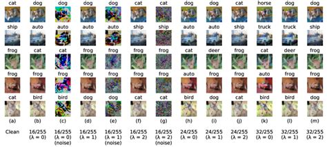 Fig S5 Oracle Invariant Adversarial Examples Generated Using The Download Scientific Diagram