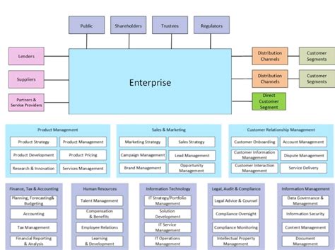 Business Capability Maps Powerpoint Template Diagrams Artofit