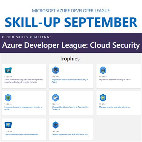 Jaffer Sadiq On Linkedin Azure Cloud Microsoft Security