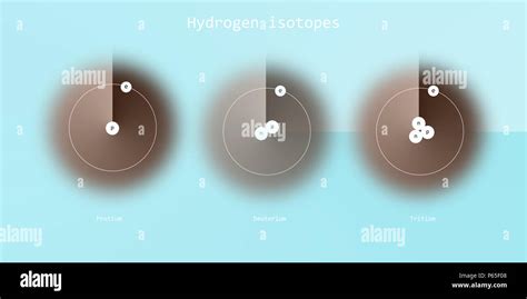 Hydrogen Isotopes Atomic Structure Elementary Particles Physics Theory Stock Photo Alamy