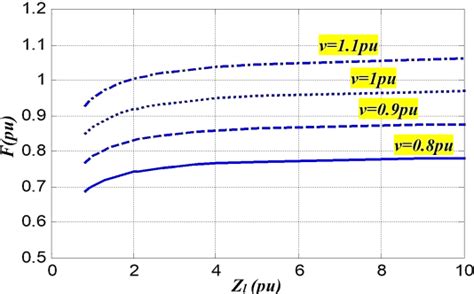 figure 1 from a taguchi method based optimization algorithm for the analysis of the wind driven