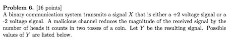 Solved Problem Points A Binary Communication System Chegg