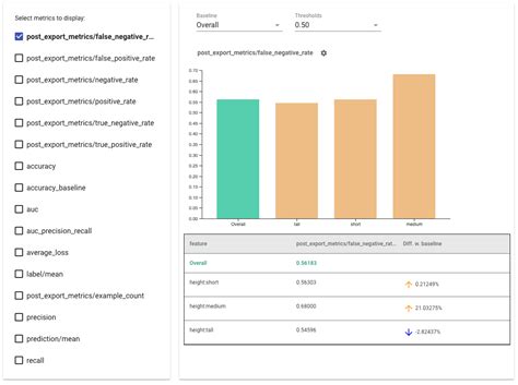 Fairness Indicators TFX TensorFlow