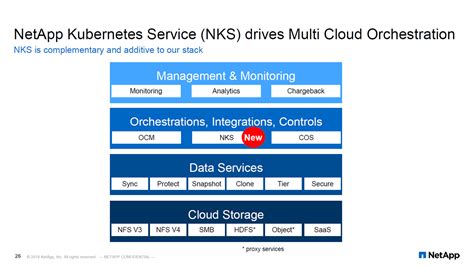 NetApp Builds Up A Multi Cloud Kubernetes As A Service Platform Altoros