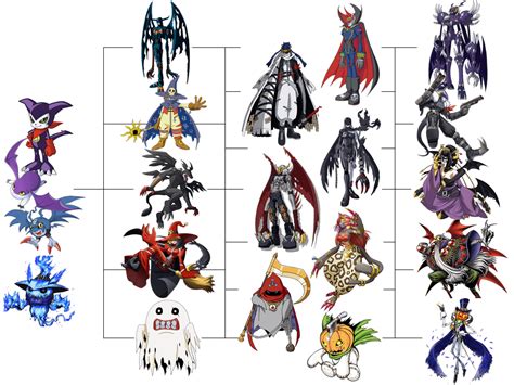 Hi Again I Made A Concept For Demidevimon Dim Card Alongside Impmon Tsukaimon And Ghostmon