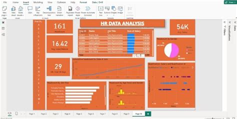 Hranalytics Dataanalysis Powerbi Dataanalyst Subhankar Mondal