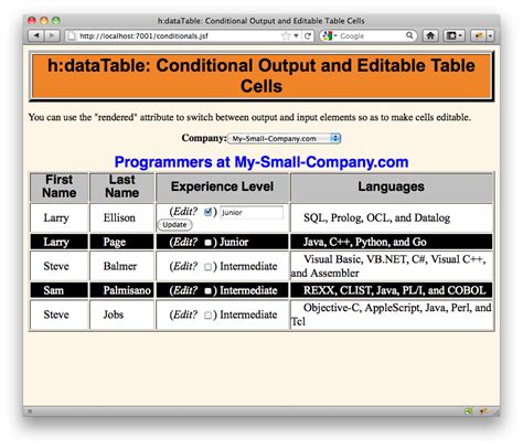 The Buttso Blathers Deploying A Random Jsf 20 Example On Weblogic Server Using Maven And