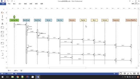 13 Tomcat专题 Tomcat架构 启动流程 源码跟踪 Youtube
