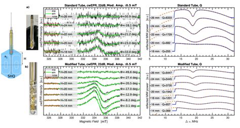 Fig S2 Cwepr Signal Intensity And Q Factors For The Standard 5 Mm Od Download Scientific