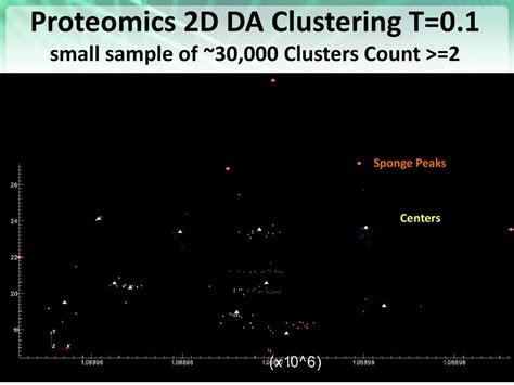 robust parallel clustering algorithms ppt download