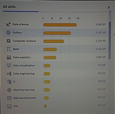 André Filipe Pereira Ribeiro On Linkedin Datascience Python