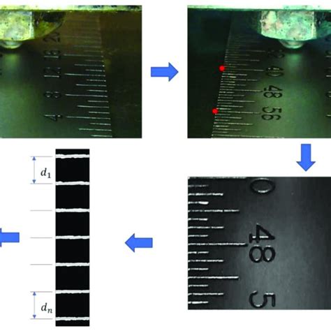 sequence of steps in mm per pixel calibration procedure starting from download scientific