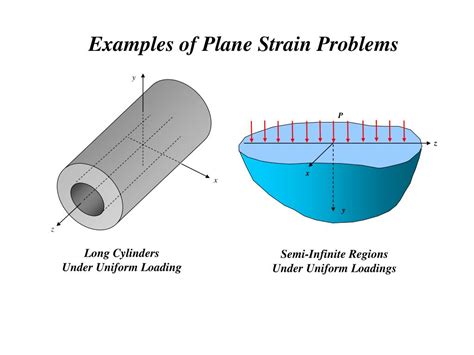 Ppt Formulation Of Two Dimensional Elasticity Problems Professor M H Sadd Powerpoint