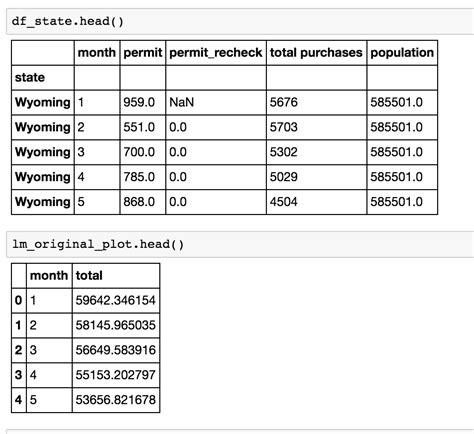 Python 27 Combining Line Plots With Data From Dataframes Stack Overflow
