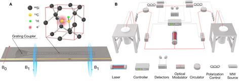 Distributed Quantum Computing In Silicon Photonic