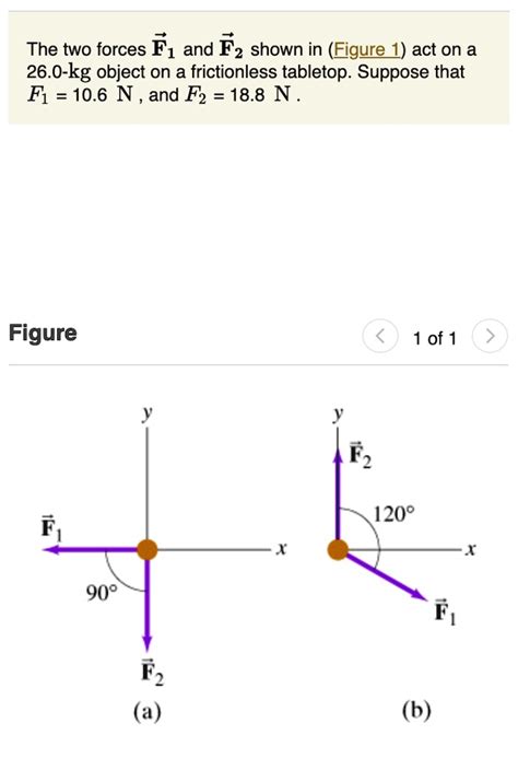 solved a determine the magnitude of the net force on the object for the diagram a in the