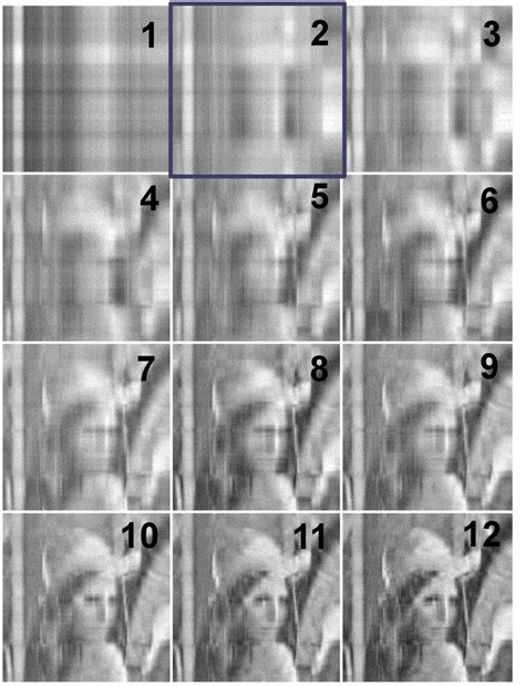 upper panel snapshot entropy as a function of log χ lower panel