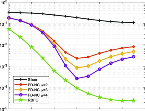BER Versus PBO For DB E B N Under Deteriorated Memory Effect Download Scientific Diagram