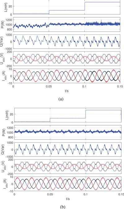 Steady‐state Response With A Mismatched Inductance Under Unbalanced And Download Scientific