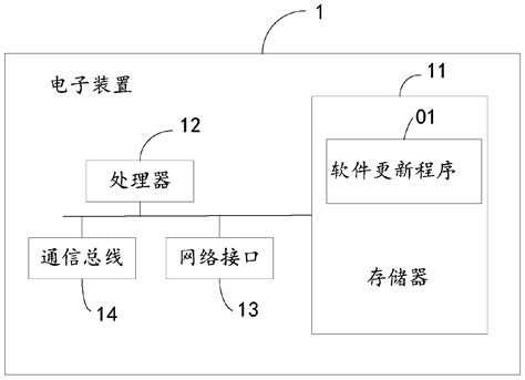 Software Updating Method And Device And Computer Readable Storage
