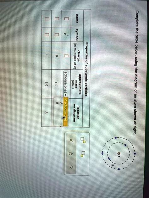 complete the table below using the diagram of an atom shown at right