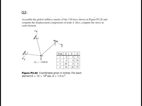 Q2 Assemble The Global Stiffness Matrix Of The 3 D Truss Shown In Figure P3 26 And Compute The