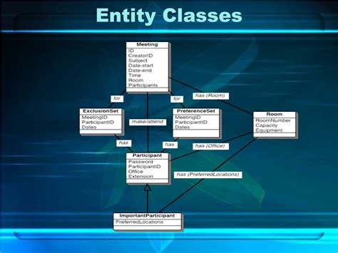 Ppt Sdms Powerpoint Presentation Free Download Id1735155