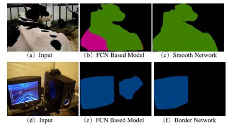 review —dfn discriminative feature network semantic segmentation by sik ho tsang nerd for