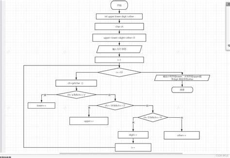 第五章代码总结及流程图(例题)根据代码画程序流程图例题 Csdn博客 第五章代码总结及流程图(例题)根据代码画程序流程图例题 Csdn博客