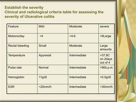 Ulcerative Colitis Ayurvedic View Ppt