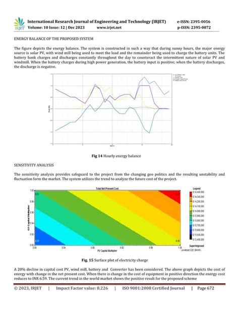 Modeling And Simulation Of Distributed Generation System Pdf