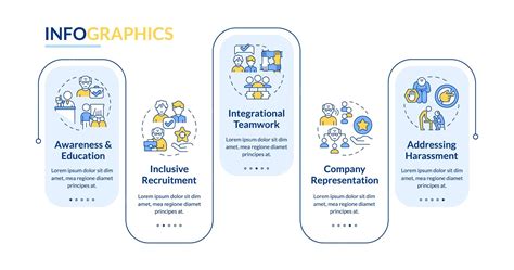 2d шаблон векторной инфографики с линейными значками визуализация