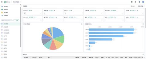零代码开发平台是什么？哪个低代码平台的开发效率最高？元潮零代码管理开发平台 Csdn博客