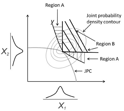 Conceptual Diagram Showing The Systematic Error Introduced By The Joint Download Scientific