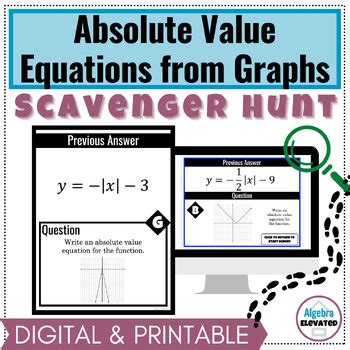 Writing Absolute Value Equations From Graphs Scavenger Hunt By Algebra