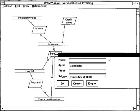 An Example Of Activity Modeling In The Metaedit Case Shell Download