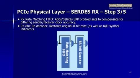 PPT PCI Express Physical Layer PowerPoint Presentation Free Download ID