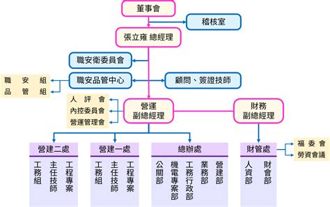 安倉營造股份有限公司