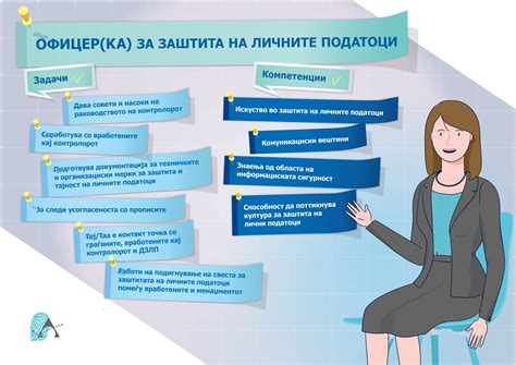 ️ Информација за определување на офицер за заштита на личните податоци ️ Основна улога на ОЗЛП е