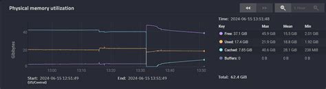 Setting ZFS Cache Usage Back To Only Half The Old Way TrueNAS