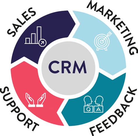 CRM Customer Relationship Management Ncco NC Consulting Co