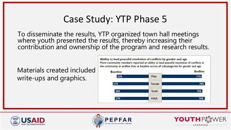Positive Youth Development Pyd Framework Toolkit Application Module