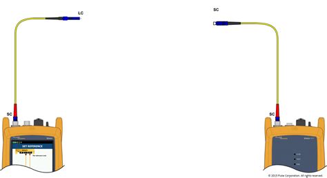 Certifying Duplex LC To SC Singlemode Links CertiFiber Pro Flukenetworks Com