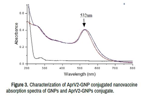 Immunobiology Nanovaccine