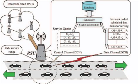 figure 1 from efficient coding based heterogeneous data access in
